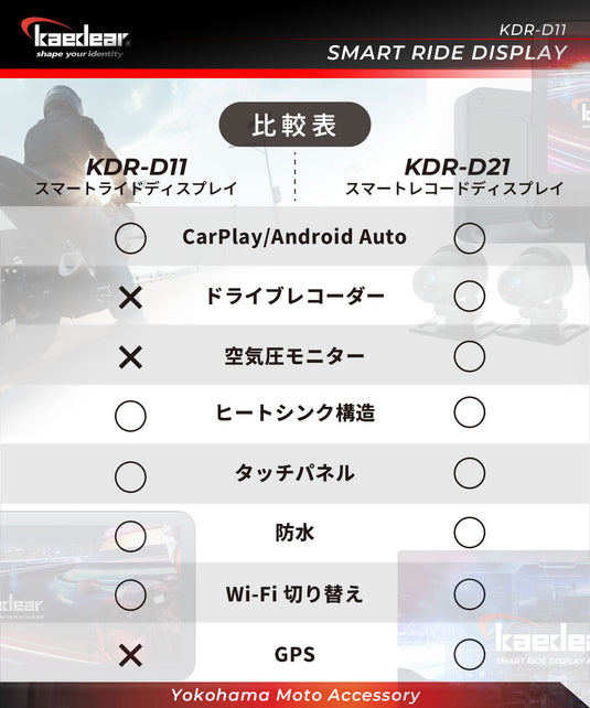 スマートライドディスプレイ KDR-D11 – 株式会社Kaedear【カエディア公式】Yokohama Moto Accessory